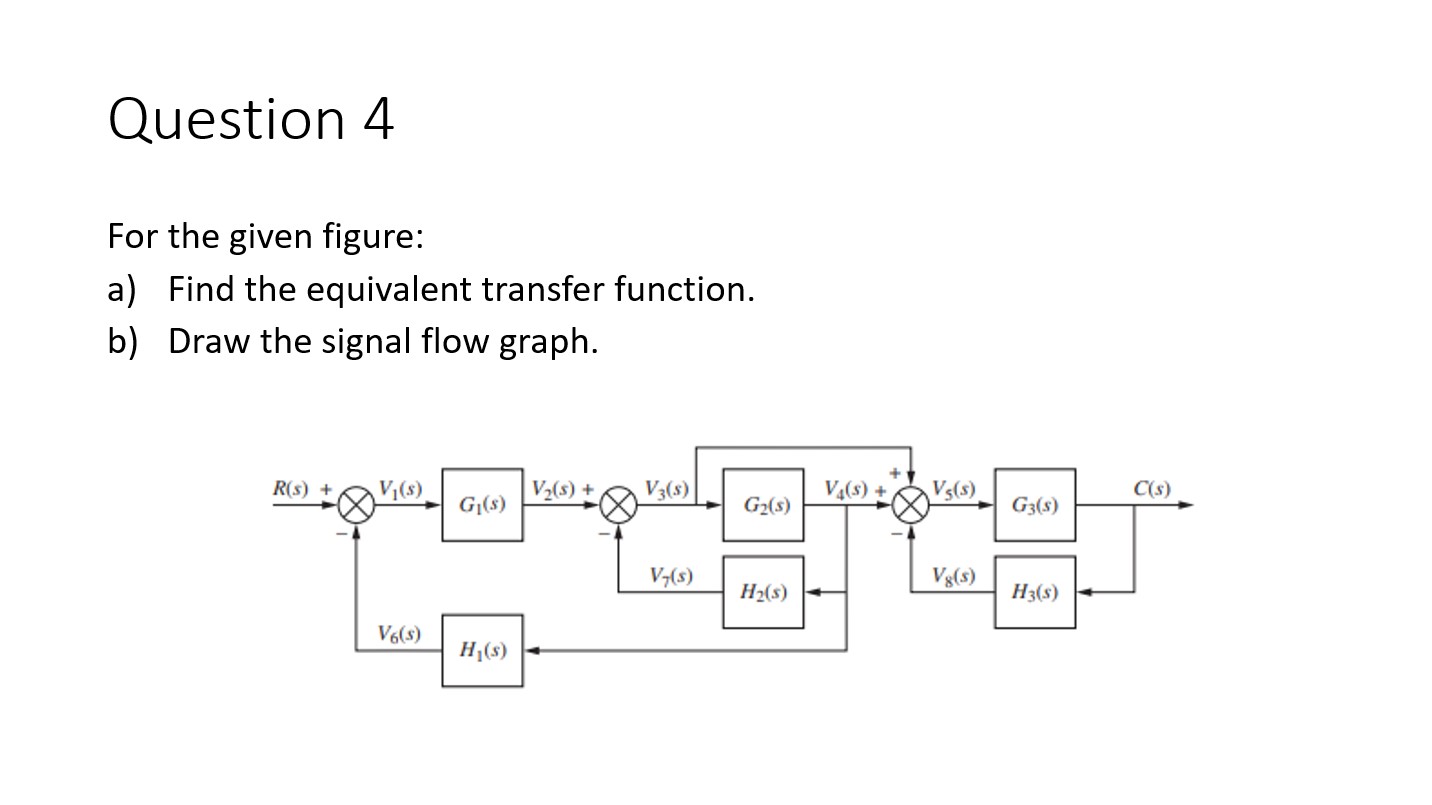 Solved For the given figure: a) Find the equivalent transfer | Chegg.com