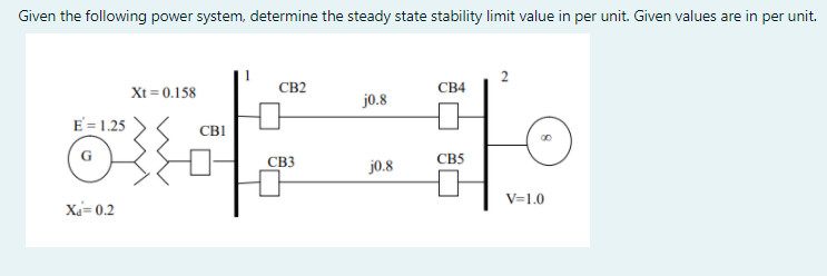 Solved Given the following power system, determine the | Chegg.com