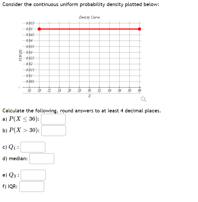 Solved Consider the continuous uniform probability density | Chegg.com
