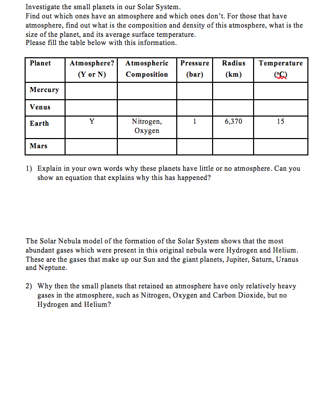 Atmospheric Composition Of The Planets