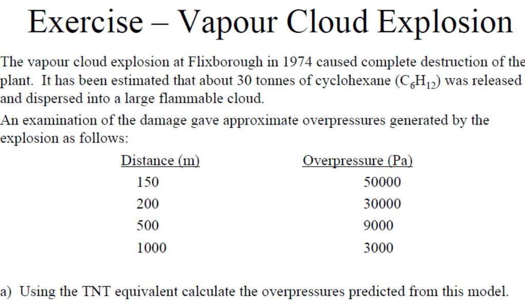 Exercise - Vapour Cloud Explosion The vapour cloud | Chegg.com
