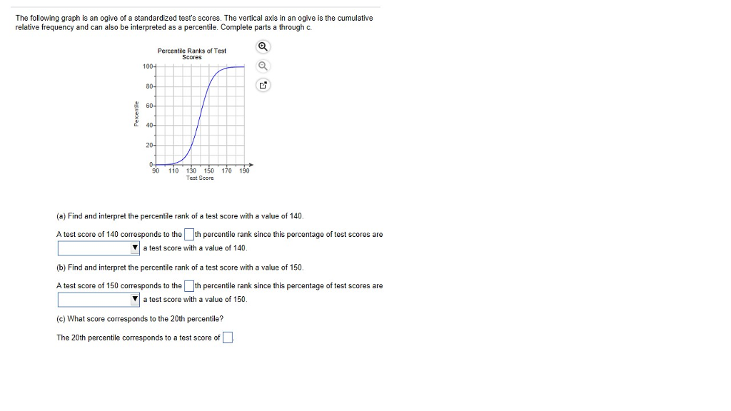 Solved The following graph is an ogive of a standardized | Chegg.com