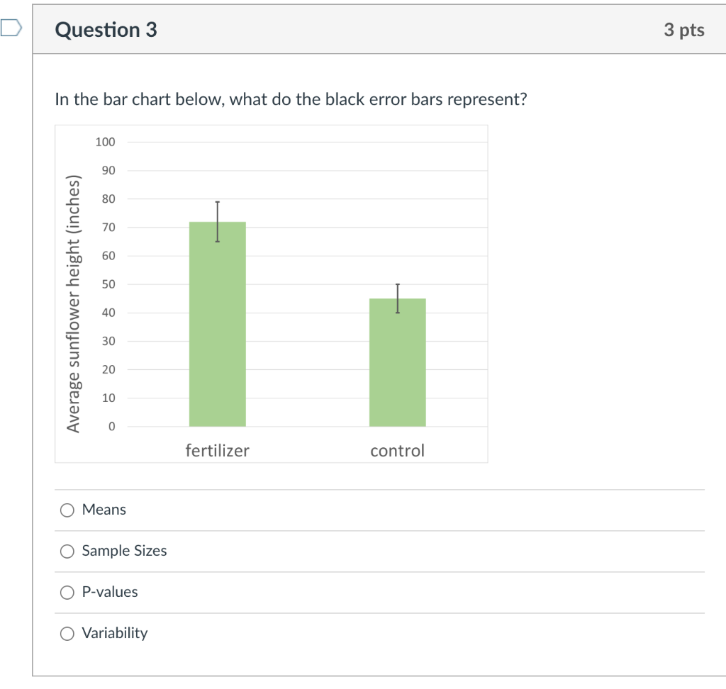 Solved In the bar chart below, what do the black error bars | Chegg.com