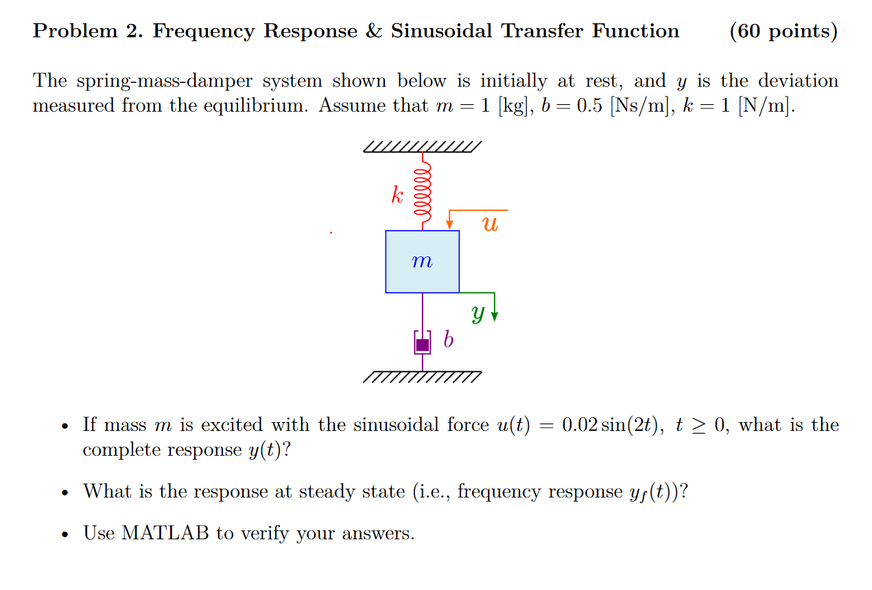 Solved The spring-mass-damper system shown below is | Chegg.com