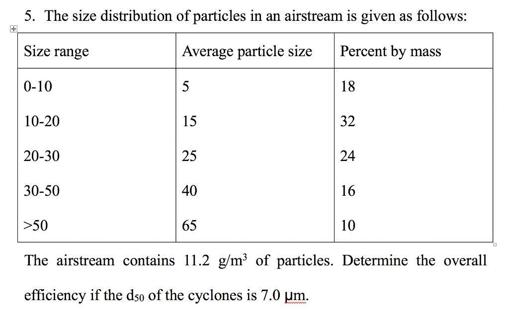 Solved 5. The size distribution of particles in an airstream | Chegg.com
