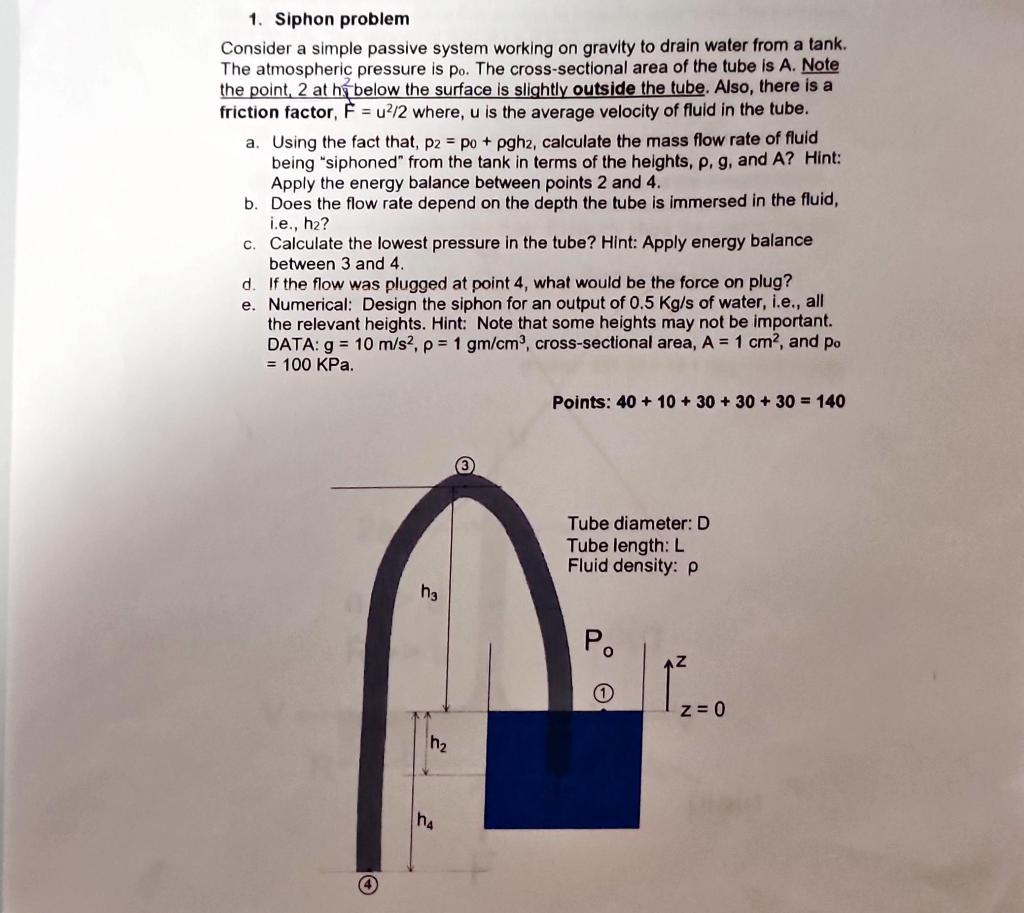 Solved 1. Siphon problem Consider a simple passive system | Chegg.com