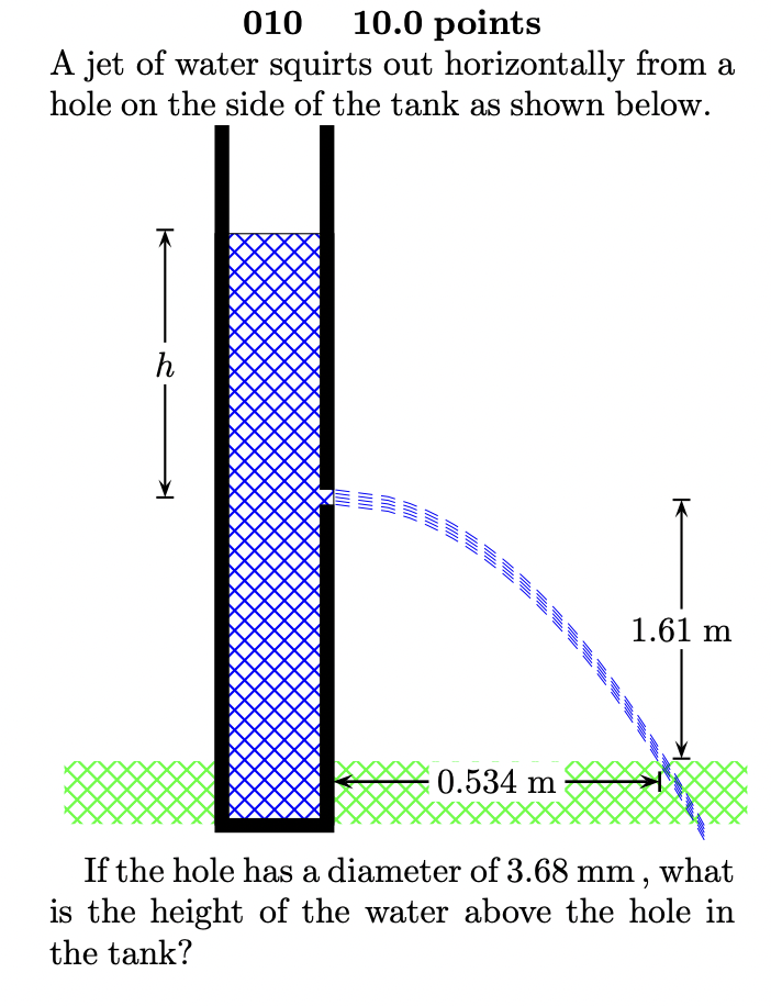 Solved 01010.0 points A jet of water squirts out | Chegg.com