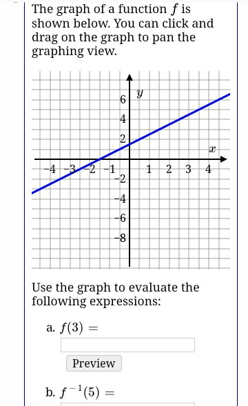 Solved The graph of a function f is shown below. You can | Chegg.com