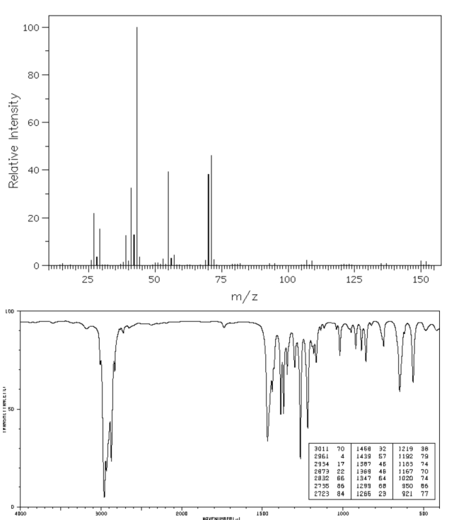 Based on the spectra provided, draw the structures on | Chegg.com