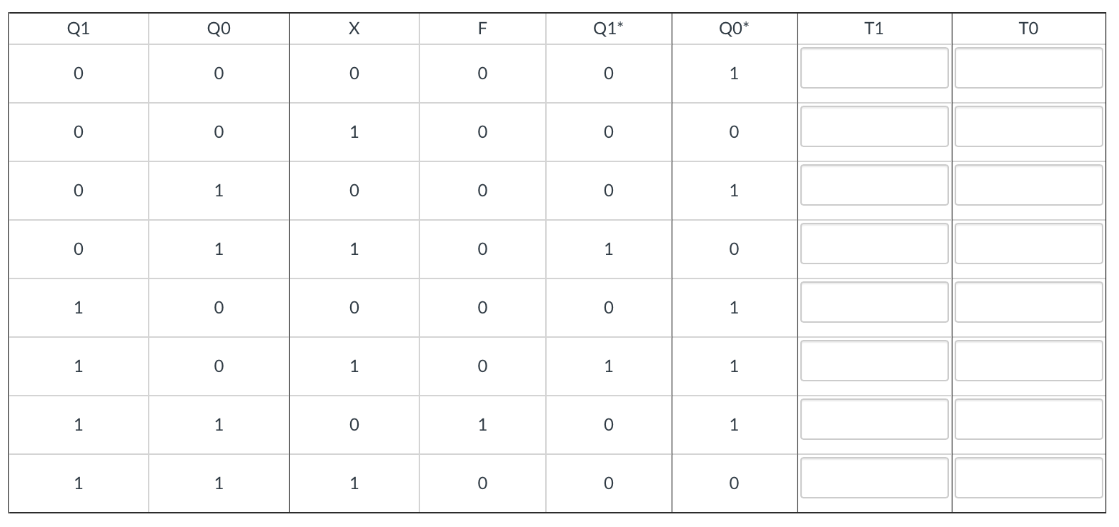 Solved Given the Transition Table, fill in the values for | Chegg.com