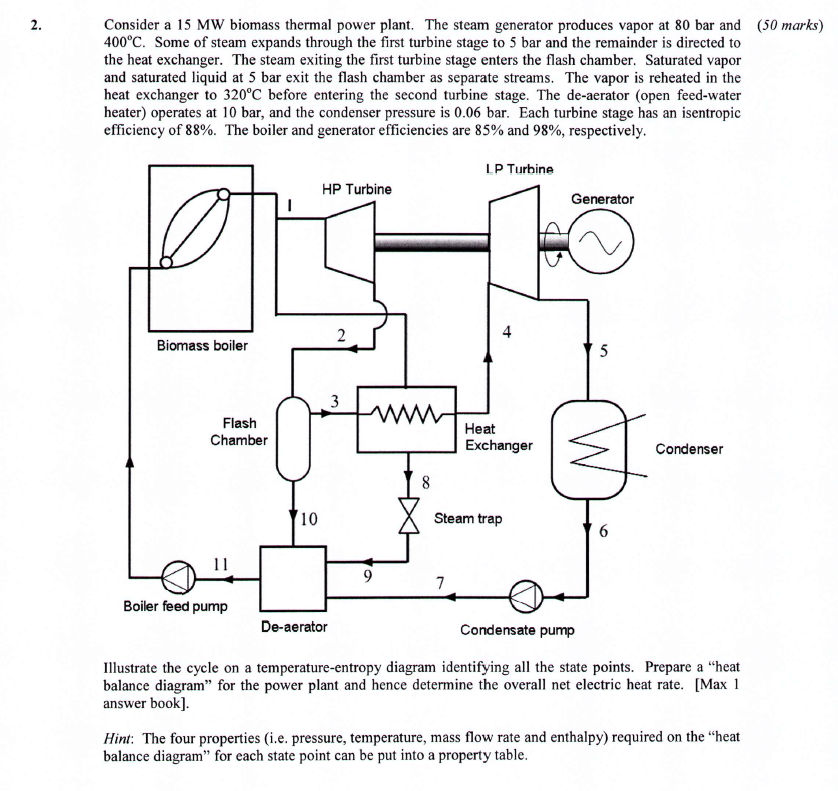 Consider a 15MW biomass thermal power plant. The | Chegg.com