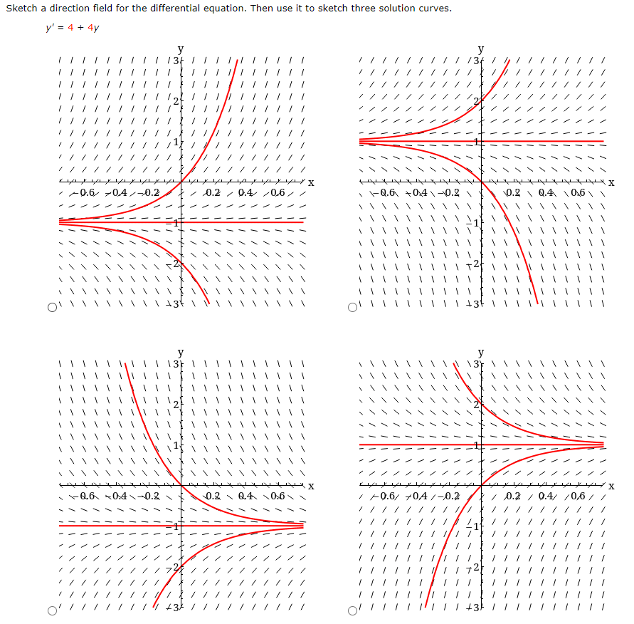 Solved Sketch a direction field for the differential | Chegg.com