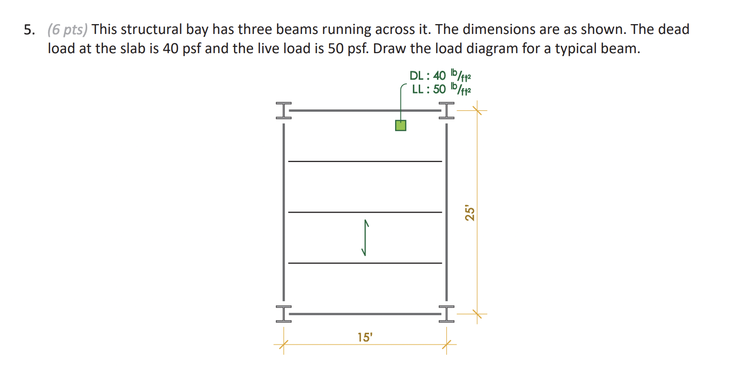 Solved 5. (6 pts) This structural bay has three beams | Chegg.com