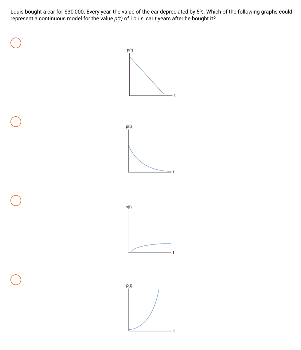 Solved Louis bought a car for $30,000. Every year, the value | Chegg.com