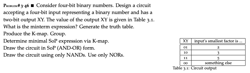 Solved P говгвм# 3.46 Consider four-bit binary numbers. | Chegg.com