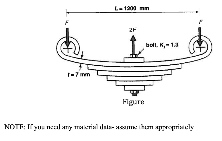 Solved 5. A semielliptical leaf spring shown in Figure below | Chegg.com