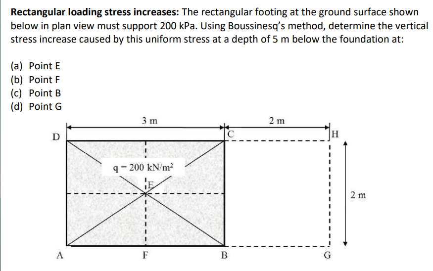 Solved Rectangular loading stress increases: The rectangular | Chegg.com