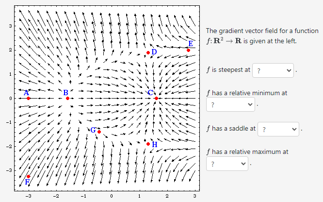 Solved The gradient vector field for a function f:R2→R is | Chegg.com
