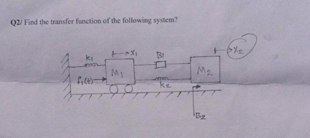 Solved Q2/ Find the transfer function of the following | Chegg.com