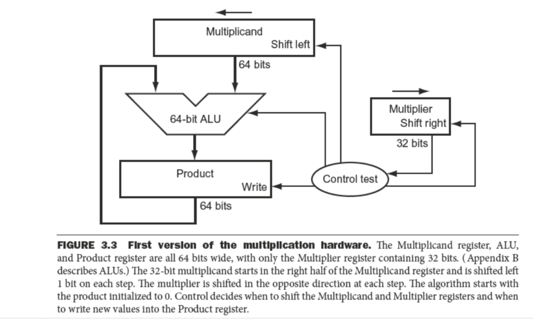 Solved 2-Using a table similar to that shown in Figure 3.6 , | Chegg.com