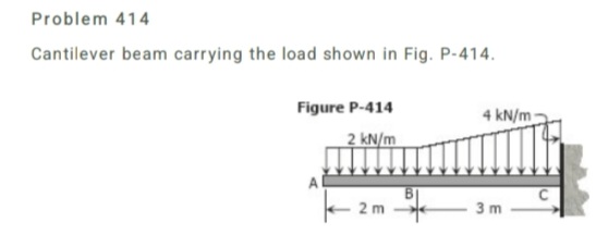 Solved draw sfd and bmd using area methodProblem | Chegg.com