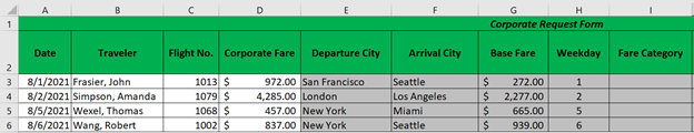 Solved Airline tickets are assigned a fare category based on | Chegg.com