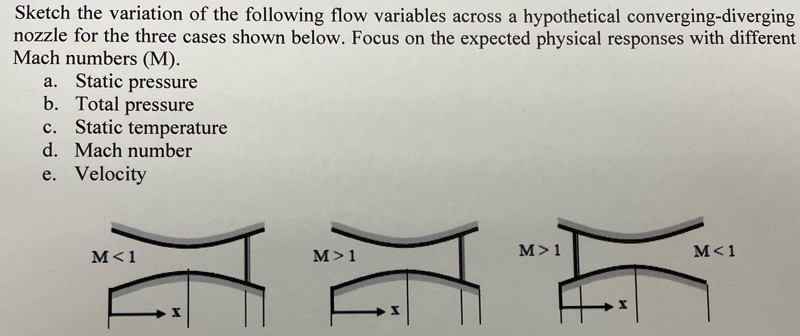 Solved Sketch the variation of the following variables | Chegg.com