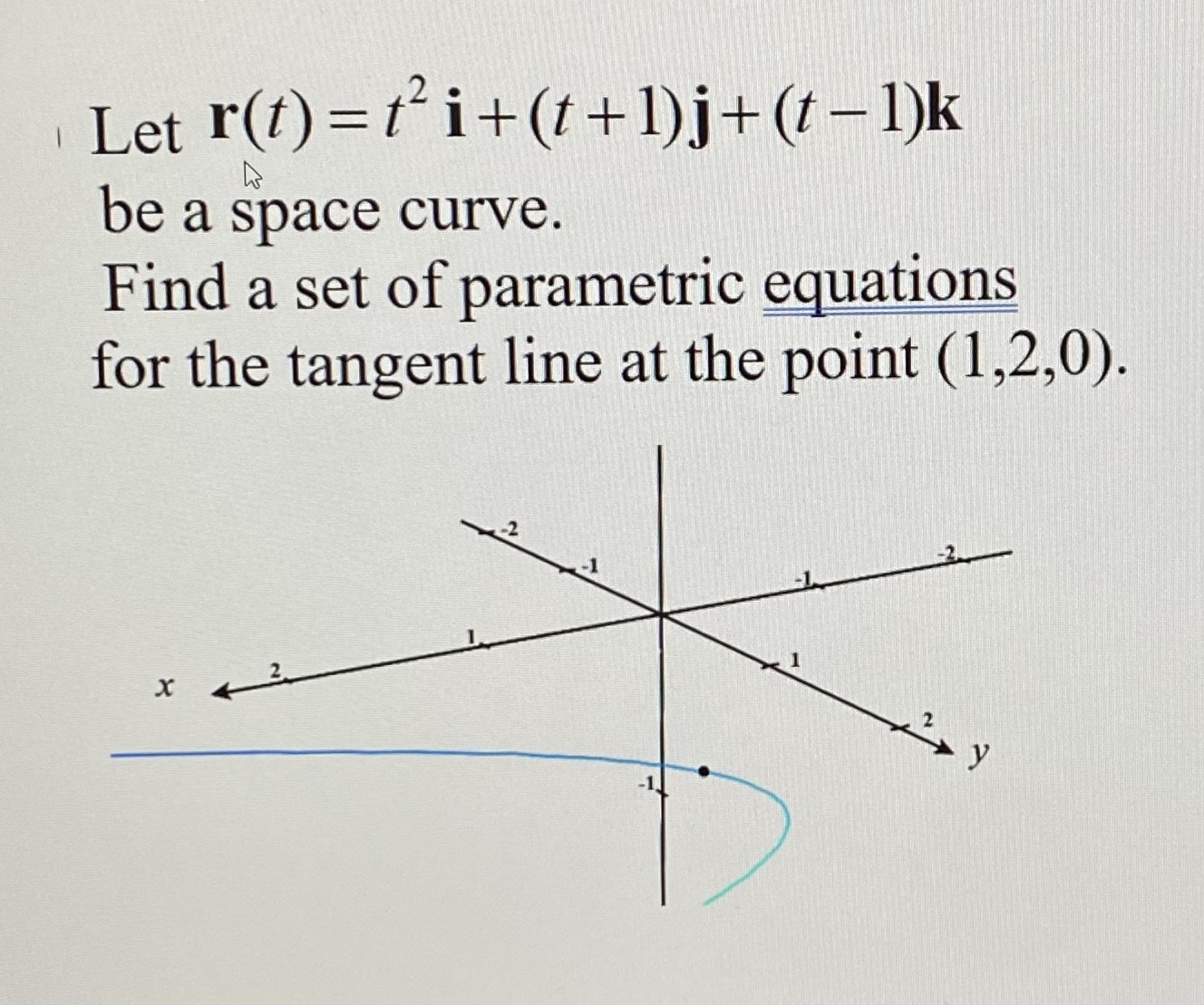 Solved Let r(t)=t2i+(t+1)j+(t−1)k be a space curve. Find a | Chegg.com