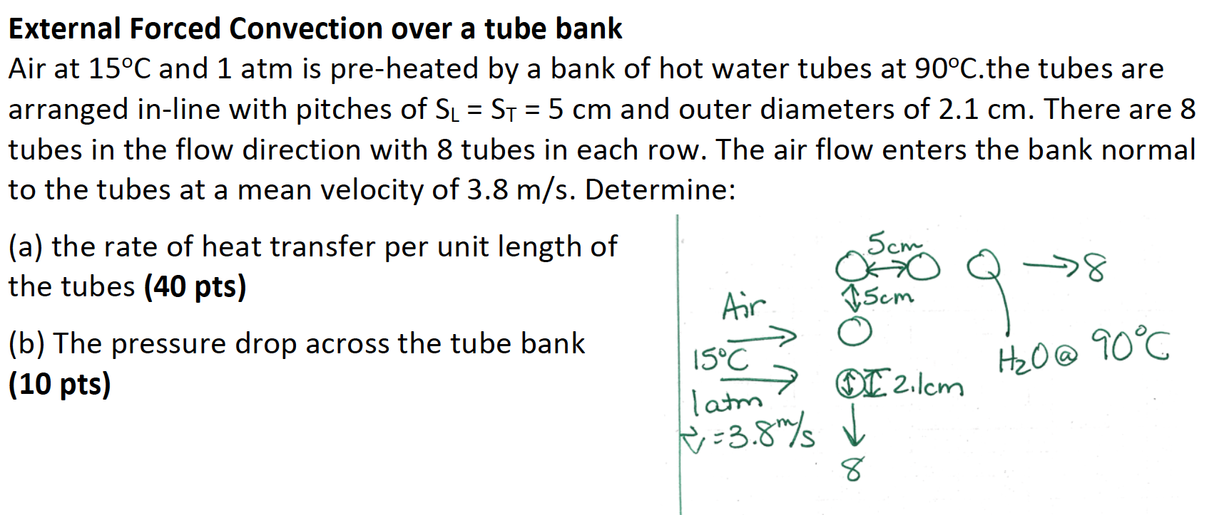 Solved External Forced Convection over a tube bank Air at | Chegg.com