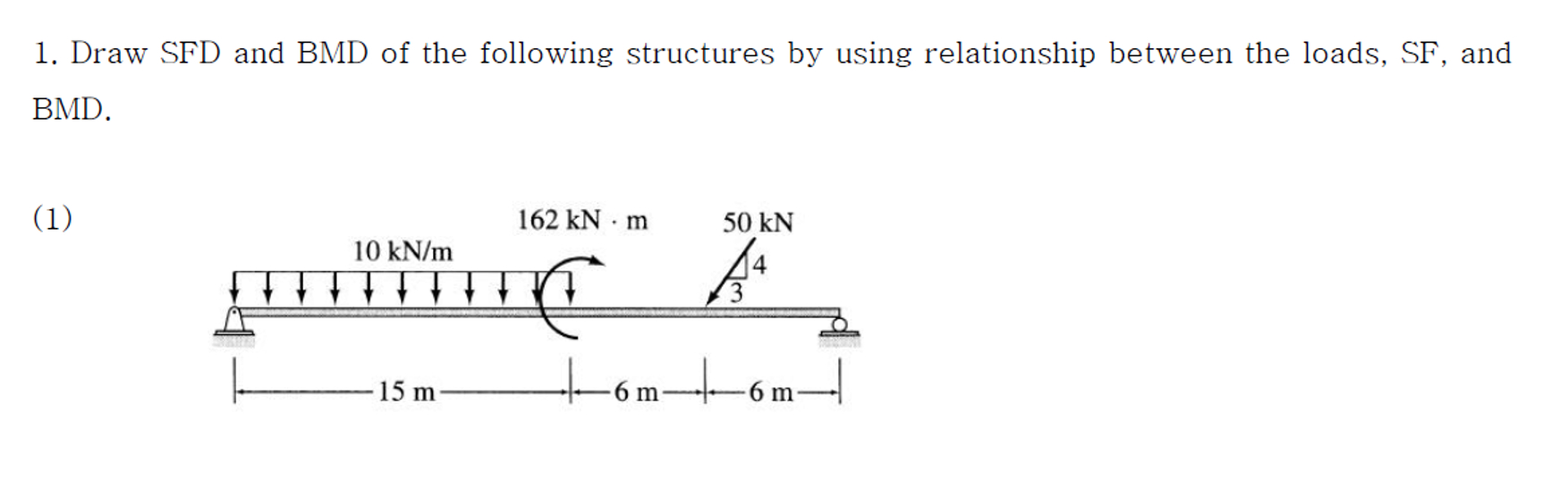 Solved Draw SFD and BMD of the following structures by using | Chegg.com