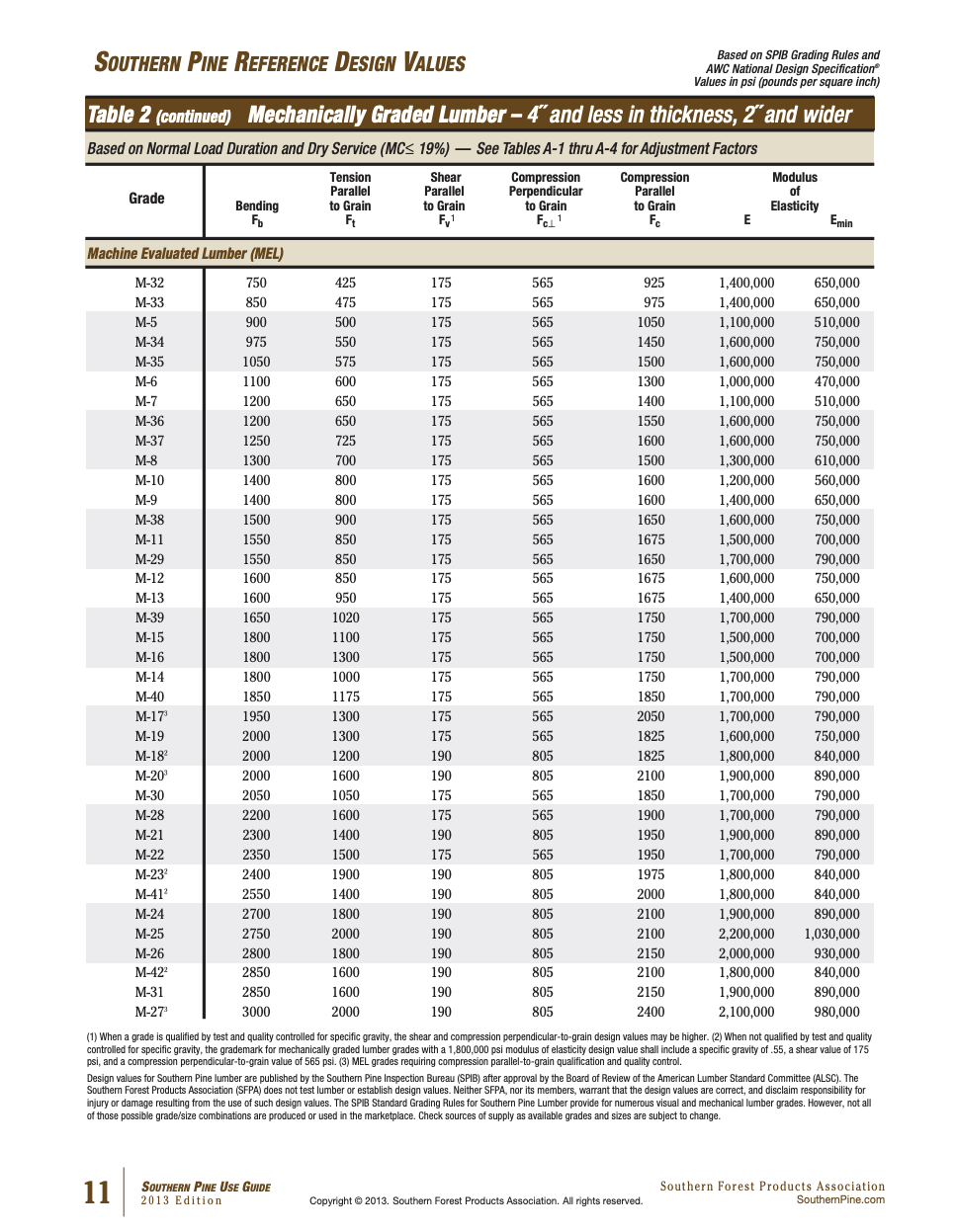 The Charts are only for help. There are no problems | Chegg.com