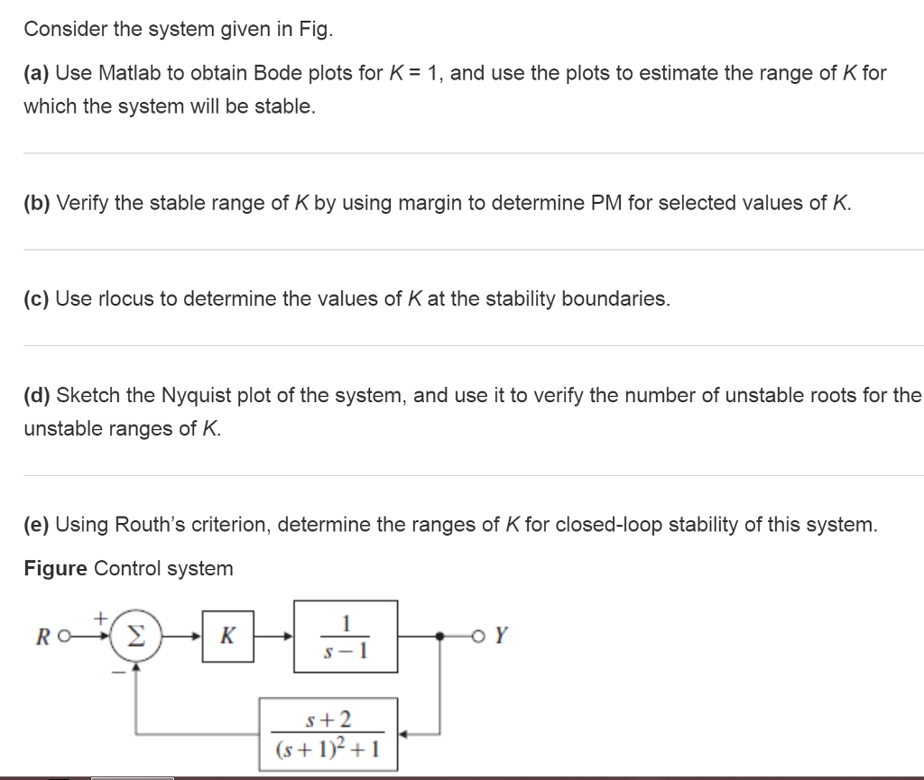 Solved Consider the system given in Fig (a) Use Matlab to | Chegg.com