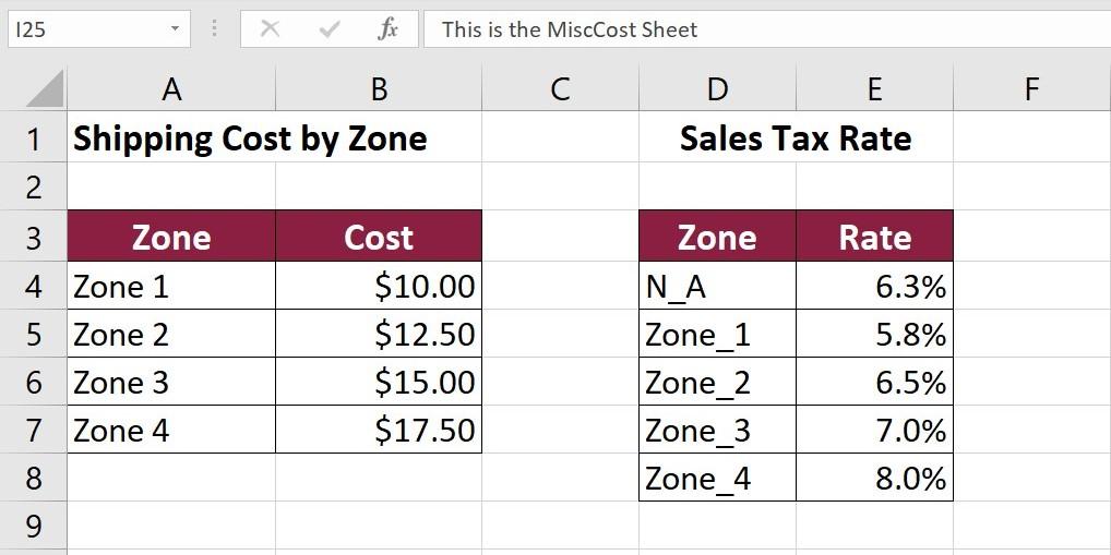 Create a Transaction ID for each of the transactions | Chegg.com