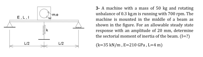 Solved 3- A machine with a mass of 50 kg and rotating | Chegg.com