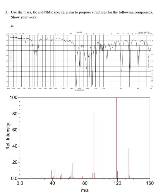Solved Use the IR, NMR and mass spectra given to propose | Chegg.com