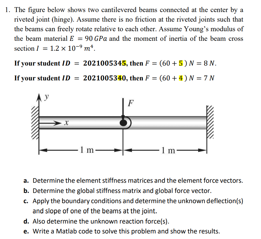 The figure below shows two cantilevered beams | Chegg.com