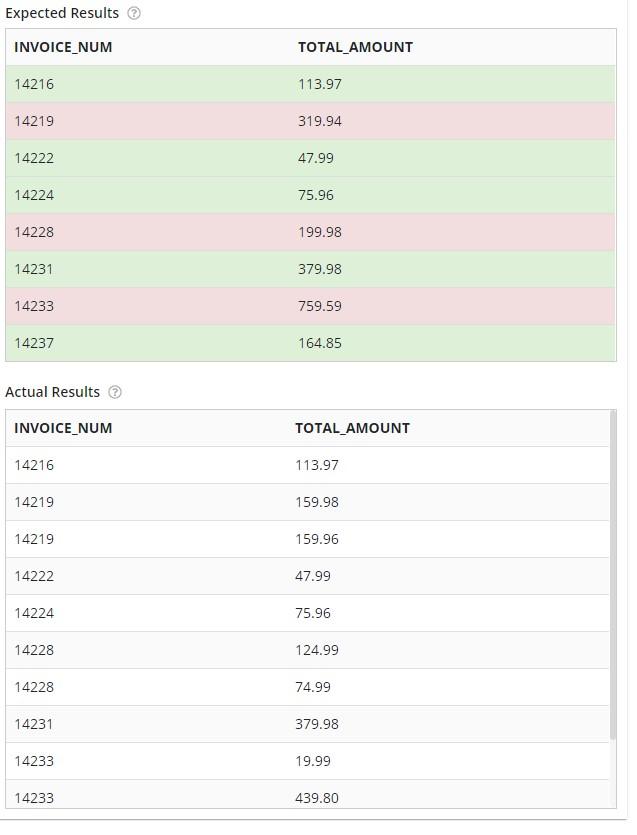 Solved Task 7: Create a view named INVOICE_TOTAL. It | Chegg.com
