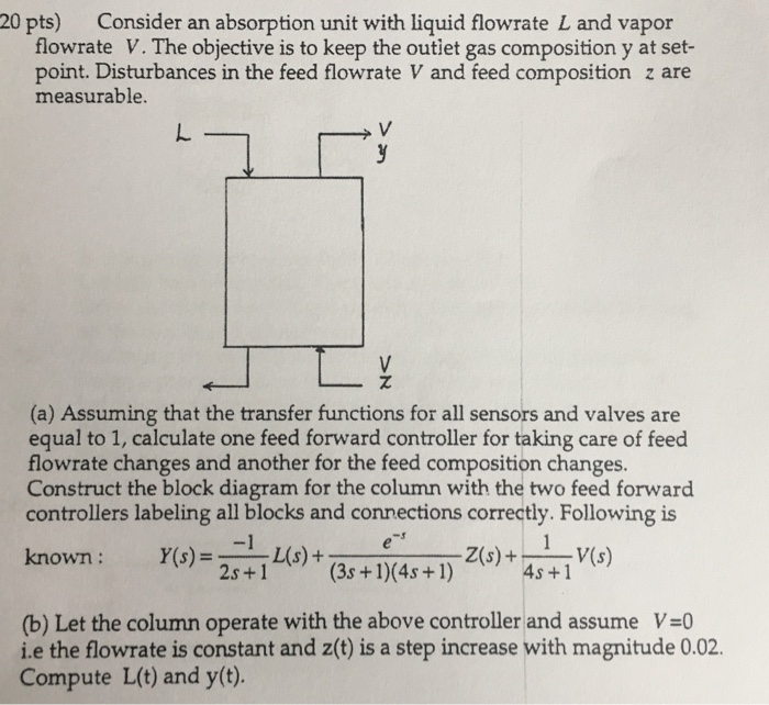 Solved Consider an absorption unit with liquid flowrate L | Chegg.com