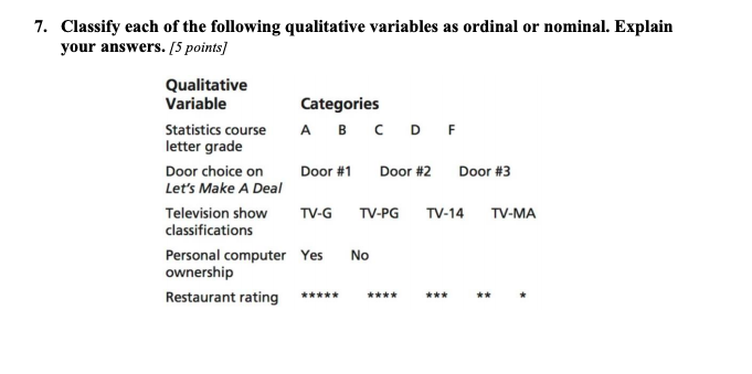 Solved 7. Classify each of the following qualitative | Chegg.com