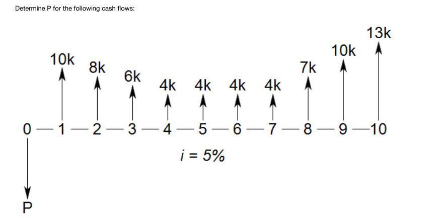Solved Determine P for the following cash flows: 13k 10k 10k | Chegg.com