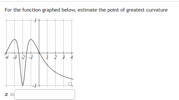 Solved For The Function Graphed Below Estimate The Point Of 8759