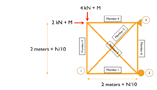 Solved Use the Method of joints and method of sections. Use | Chegg.com Solved Use the Method of joints and method of sections. Use | Chegg.com