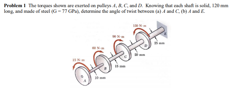 Solved Problem 1 The torques shown are exerted on pulleys A, | Chegg.com