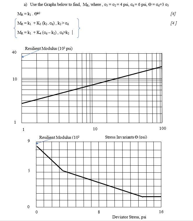a) Use the Graphs below to find, MR, where, σ3=σ2=4 | Chegg.com