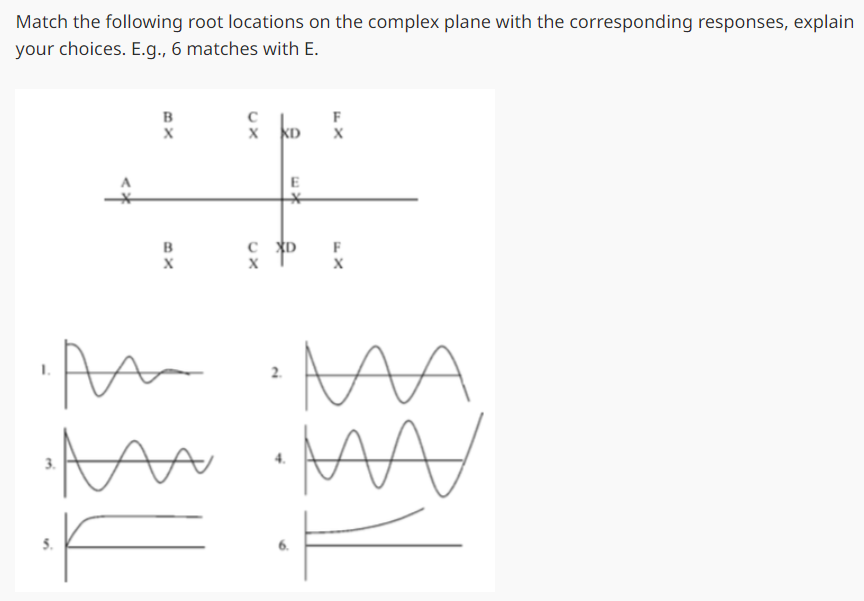Solved Match the following root locations on the complex | Chegg.com