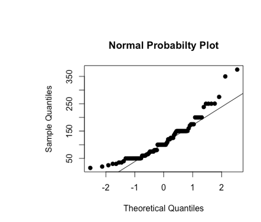 Solved Based on the summary statistics and histogram or | Chegg.com