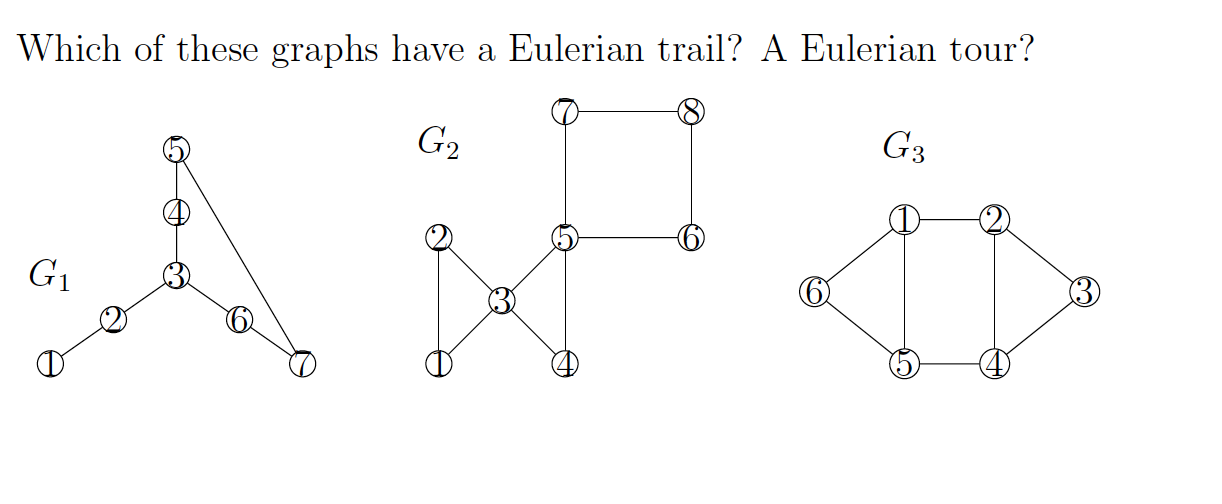 Solved Which of these graphs have a Eulerian trail? A | Chegg.com