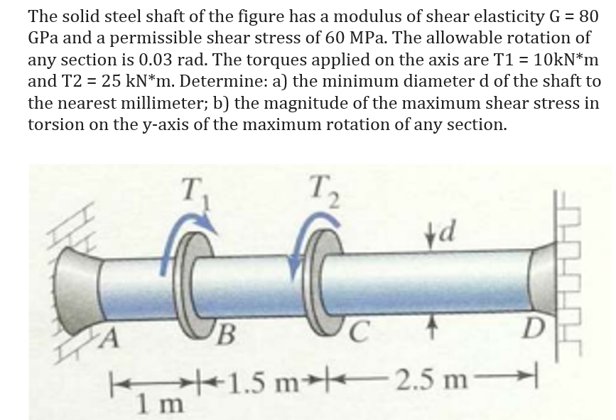 Solved The solid steel shaft of the figure has a modulus of | Chegg.com