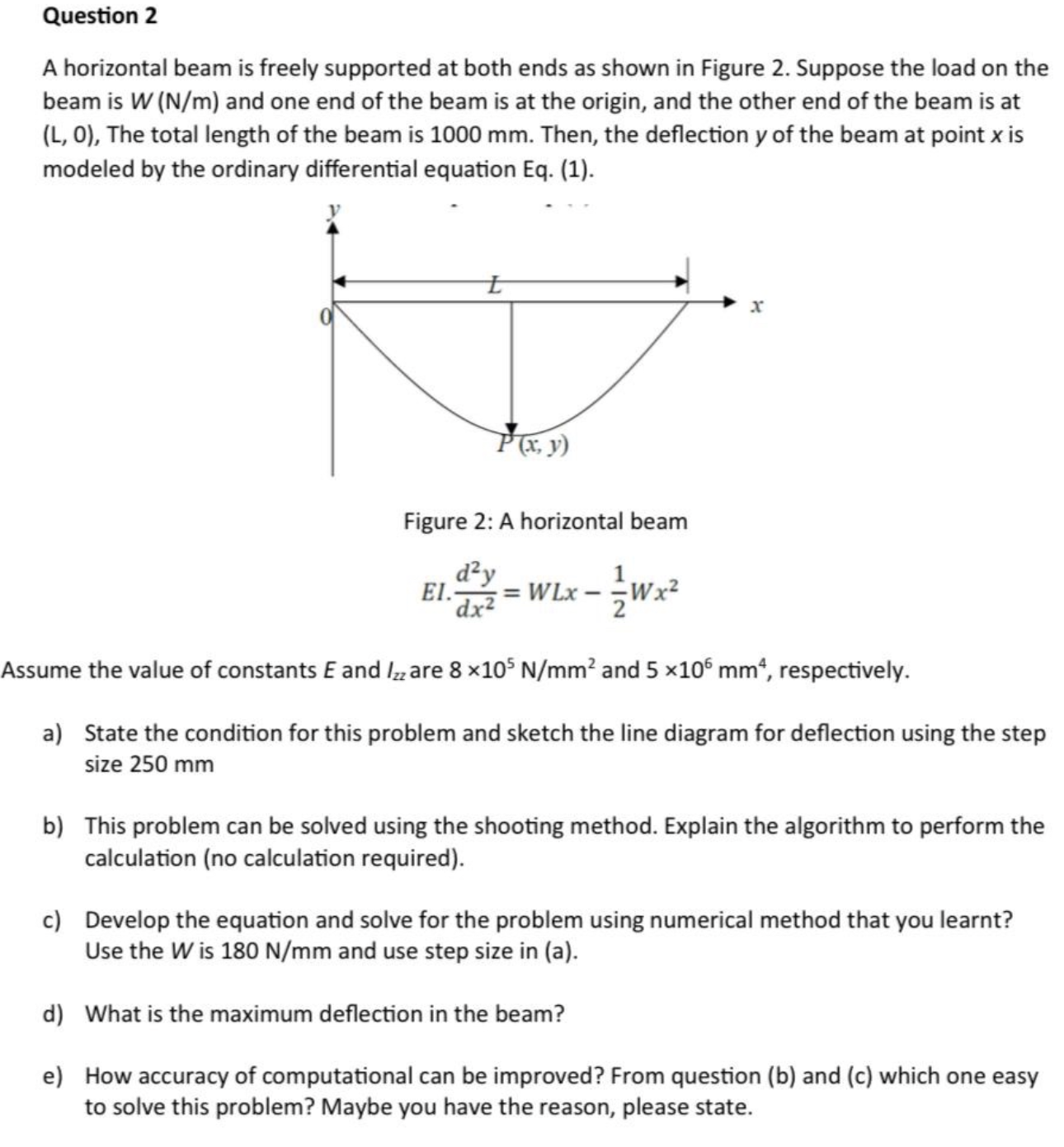 Solved A horizontal beam is freely supported at both ends as | Chegg.com