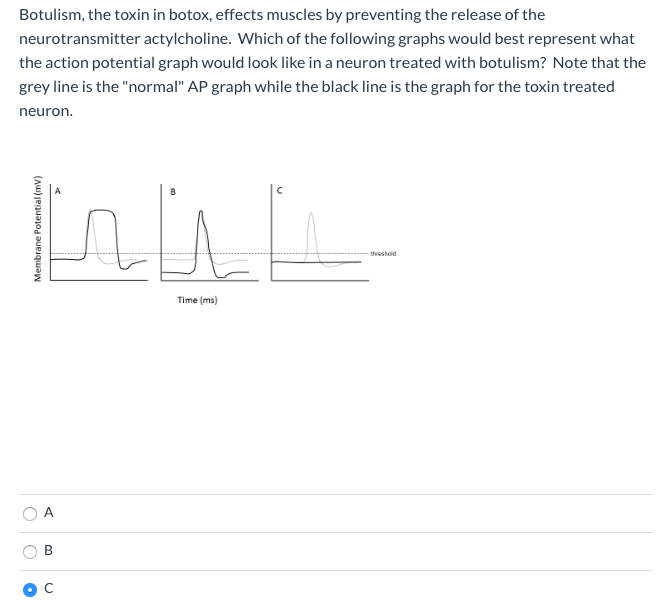 Solved Botulism, the toxin in botox, effects muscles by | Chegg.com